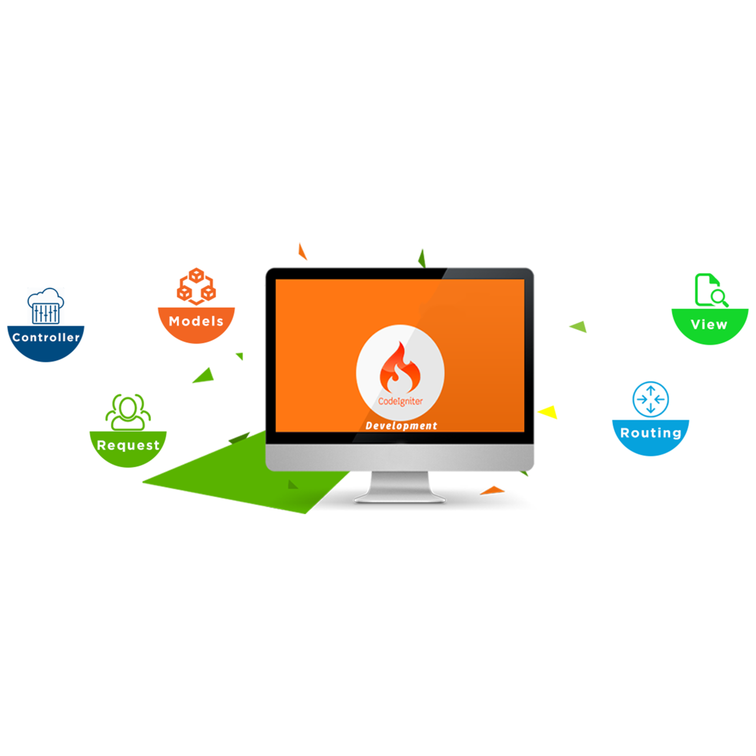 Get your website designed with Codeigniter Framework | Softrick Solutions